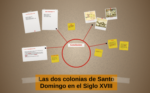 Las dos colonias de Santo Domingo en el Siglo XVIII by on Prezi