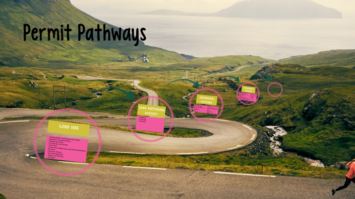 Permit Pathways by Stephanie Skiles on Prezi