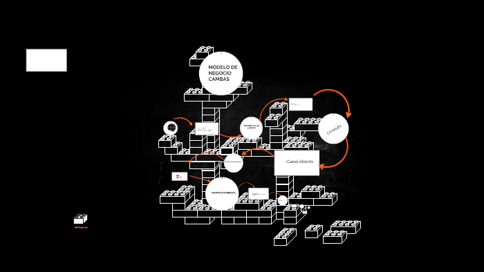 MODELO DE NEGOCIO CAMBAS by LIz Sigsig on Prezi