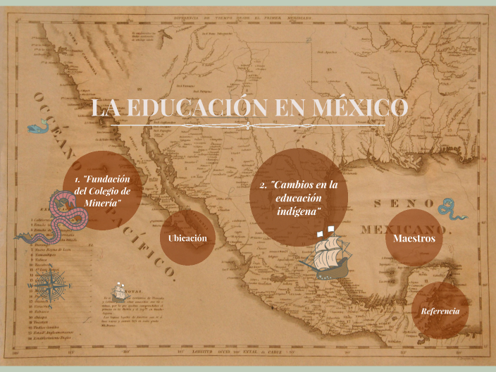 Historia De La Educación En México By Sara Abigail Peña Guillen On Prezi