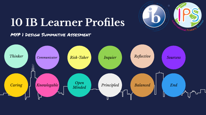 IB Learner Profile by Jana Jakimovska by Jana Jakimovska on Prezi