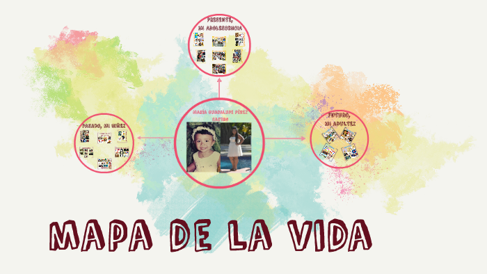 mapa de la vida by lupita pérez on Prezi