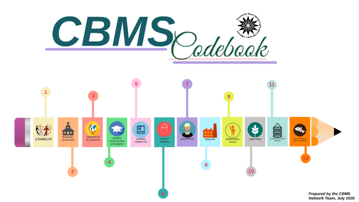 CBMS Codebook by on Prezi