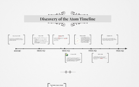 Discovery of the Atom Timeline by Rachel Barry on Prezi