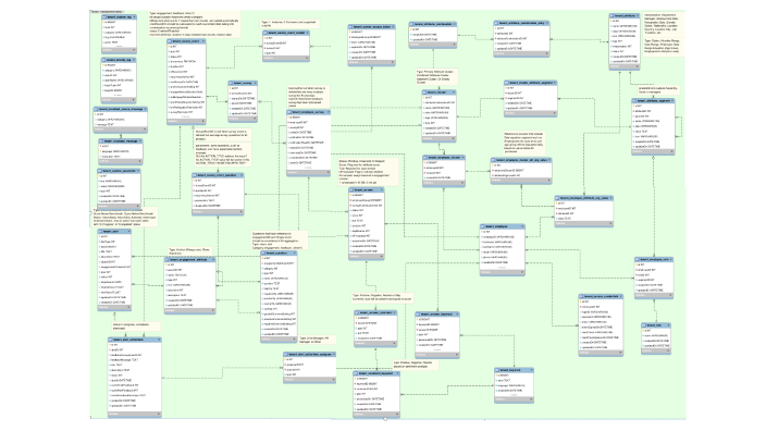 Transactional Tables By Raghad Odeh On Prezi