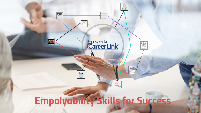 Employability Skills for Success by ISY CareerLink on Prezi