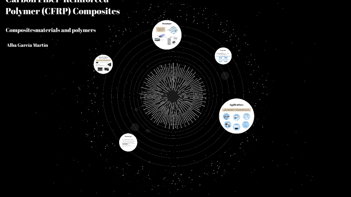 Carbon Fiber-Reinforced Polymer (CFRP) Composites by alba garcia martin ...