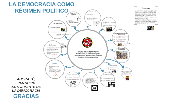 LA DEMOCRACIA COMO RÉGIMEN POLÍTICO by Juan Mendoza on Prezi