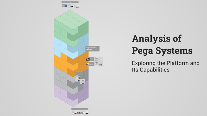 Analysis of Pega Systems by Suhas Joshi on Prezi