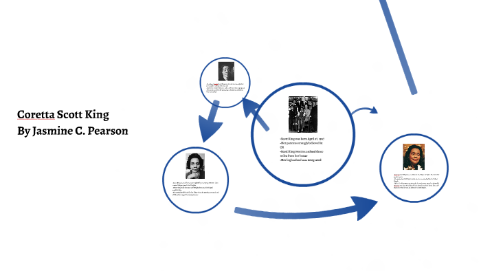 Coretta Scott King Biography by Jasmine Pearson