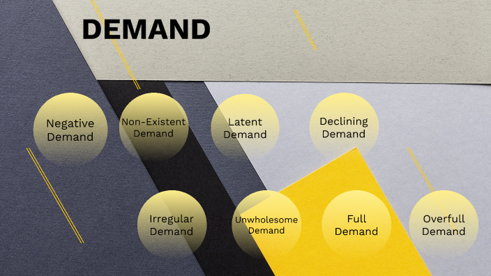 TYPES OF DEMAND by Rithika Katkam on Prezi