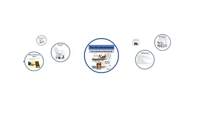 8th Amendment by Rachel Soloff on Prezi