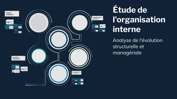 Étude de l'organisation interne by dsfq fdsfsd on Prezi