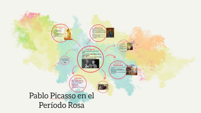Pablo Picasso en el Período Rosa by on Prezi