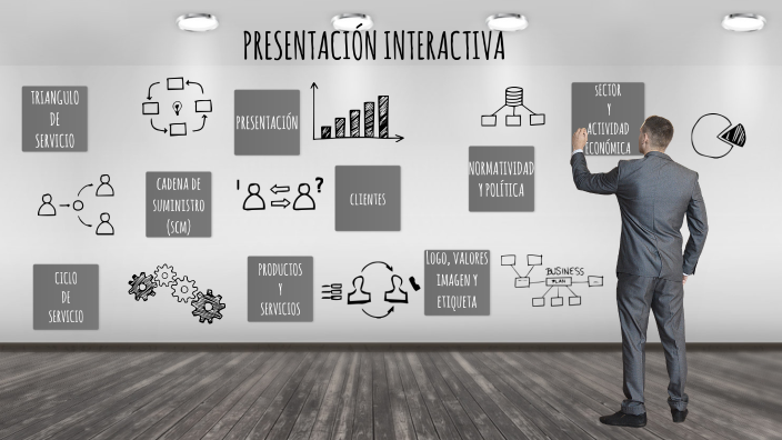 Presentación interactiva by Laura Tolosa on Prezi