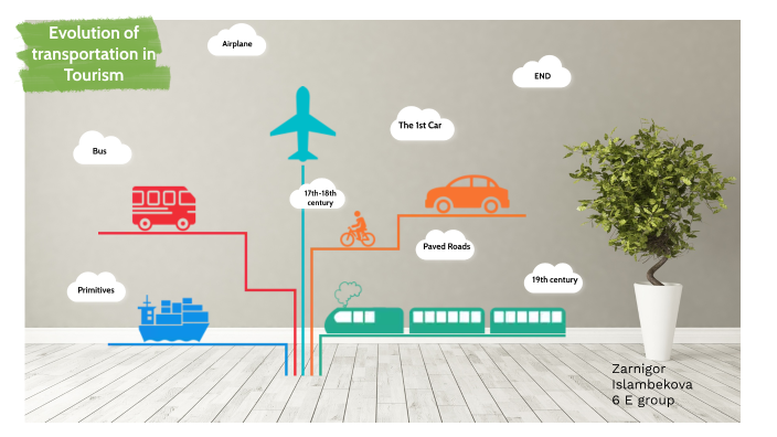 Evolution of transportation in Tourism by Zarnigor Islambekova on Prezi