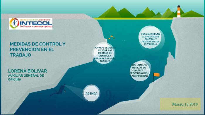 MEDIDAS DE CONTROL Y PREVENCION EN EL TRABAJO by Lorena Bolivar on Prezi