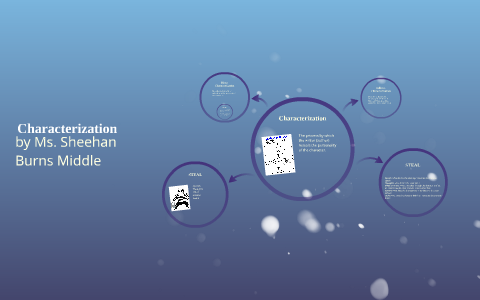 Characterization by Kristy Sheehan on Prezi