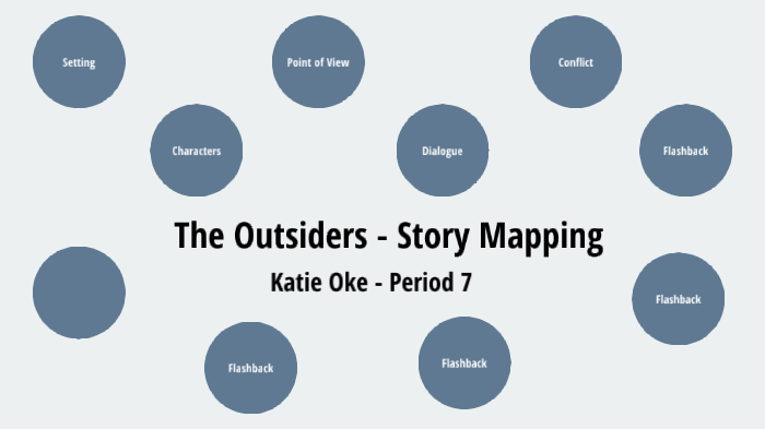 The Outsiders - Story Mapping by Constance Oke on Prezi