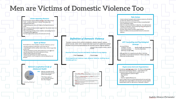 Men as Victims of Domestic Violence by Inalvis Alvarez on Prezi