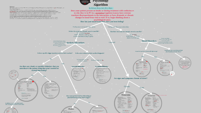 Psychology Algorithm by Marie Hall on Prezi