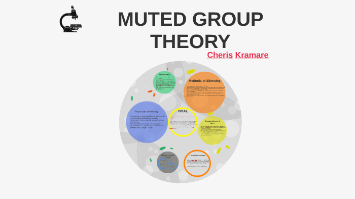 MUTED GROUP THEORY By Kameron Perkins