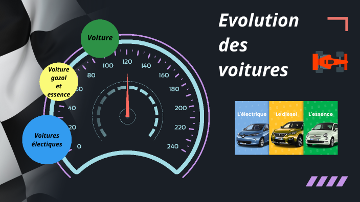 évolution des voitures by rofia brk on Prezi