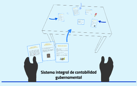 Sistema integral de contabilidad gubernamental by Kevin Morales on Prezi