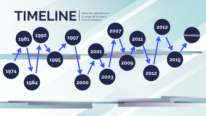 timeline operating systems by Leandro Ezequiel Romero on Prezi