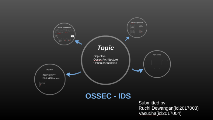 OSSEC - IDS by Vasudha Kumari