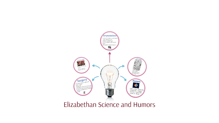 Elizabethan Science and Humors by Kaylen Ng on Prezi