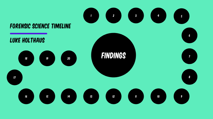 Forensic Science Timeline by Luke Holthaus on Prezi