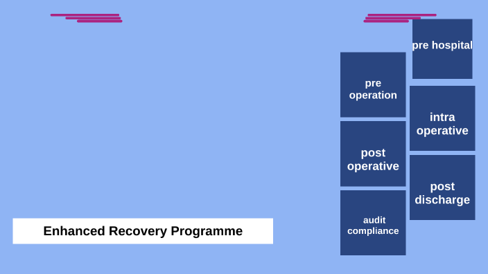 enhanced recovery programme by mohammed awad on Prezi