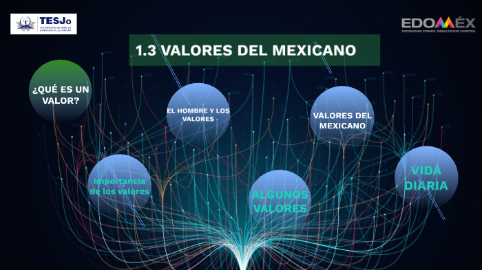 1.3 LOS VALORES DEL MEXICANO by Erick Landero on Prezi