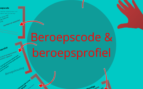 Beroepscode & beroepsprofiel van de verpleegkundige..! by ad hp on Prezi