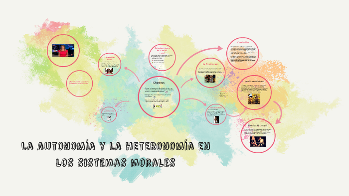 La autonomía y la heteronomía en los sistemas morales by Miguel Mariño ...