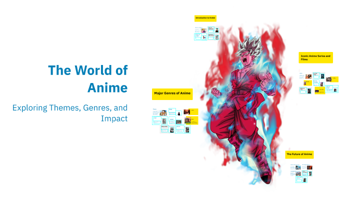 The World of Anime by lakshit kumar on Prezi
