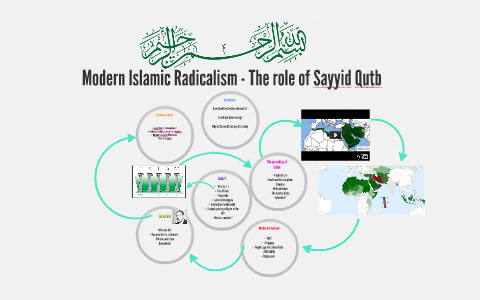 Islamic Revivalism - The Role of Sayyid Qutb by Laiqah Osman on Prezi