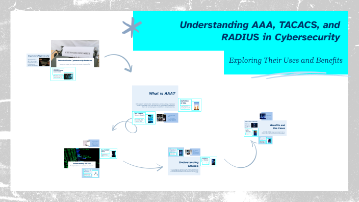 Understanding AAA, TACACS, and RADIUS in Cybersecurity by Cyber ...