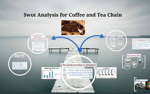 Swot Analysis for Coffee and Tea Chain by Bianca Ramirez on Prezi