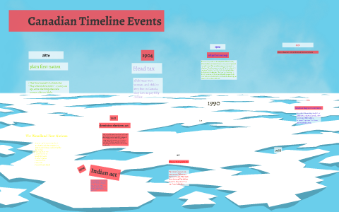 canadian timeline by madison clark on Prezi