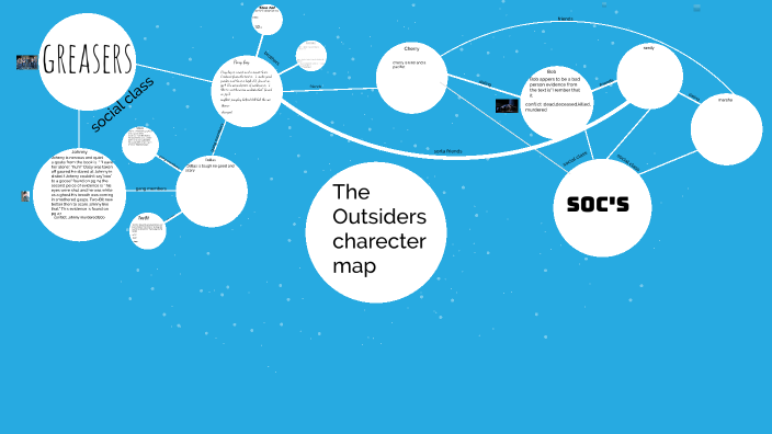 the outsiders charecter map by Gabby Sims on Prezi