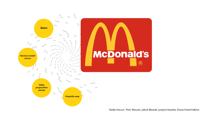 NoO- business model canvas by Nadia Koczur on Prezi