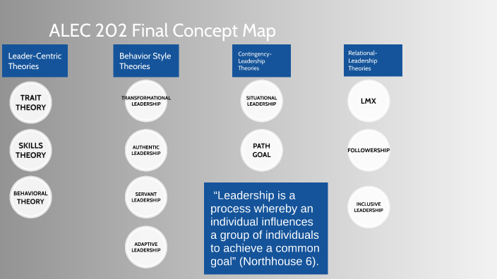 Claire Kelly- ALEC 202 Final Concept Map by Claire Kelly on Prezi