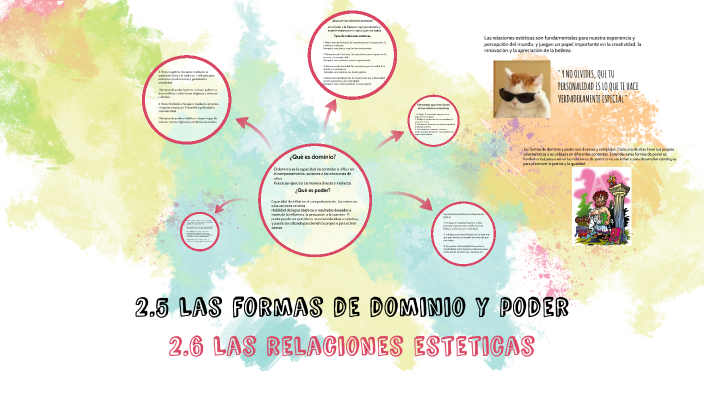 2.5 Las formas de dominio y poder by TANIA GUADALUPE GUTIERREZ REYES on ...