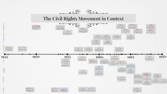 Civil Rights Movement Timeline by Christopher Jensen on Prezi