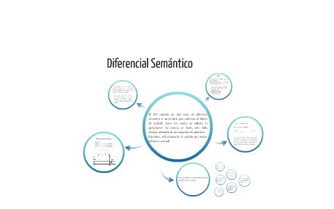 Diferencial Semántico by Leonardo Visaguirre on Prezi