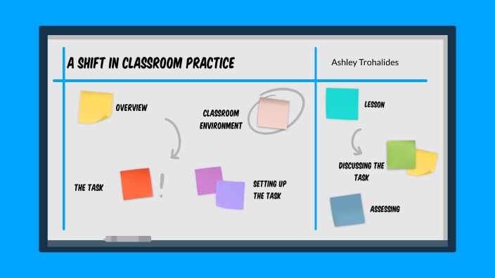 A Shift in Classroom Practice by Ashley Trohalides on Prezi