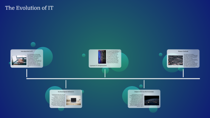 HTML Basics by Сергій Відін on Prezi
