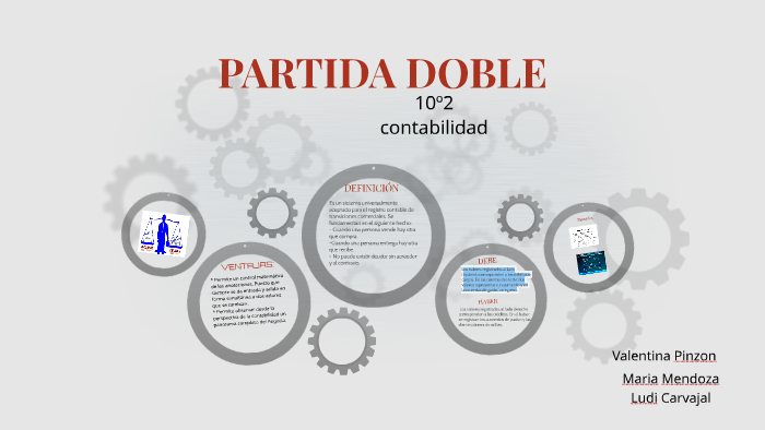 PARTIDA DOBLE by Mafe Mendoza on Prezi